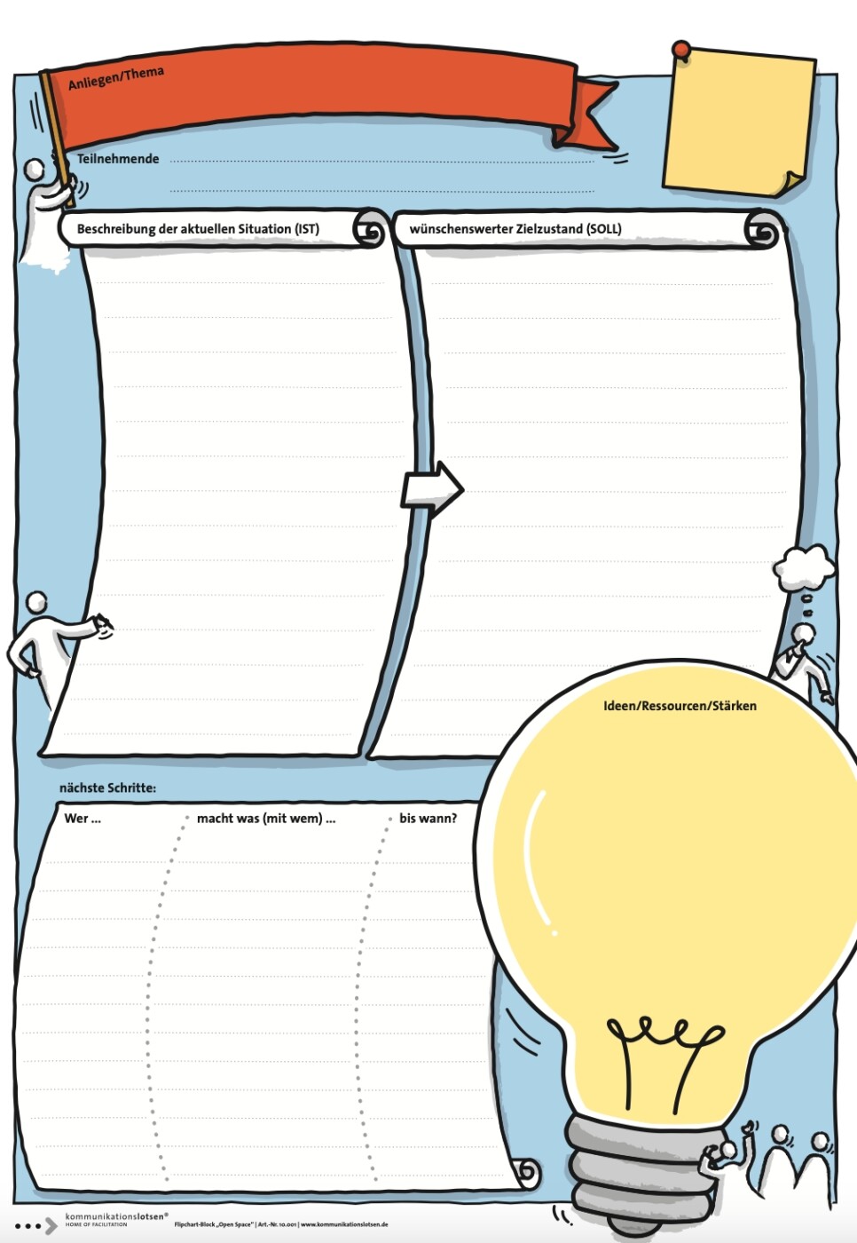Shop Facilitating Tools - Kommunikationslotsen